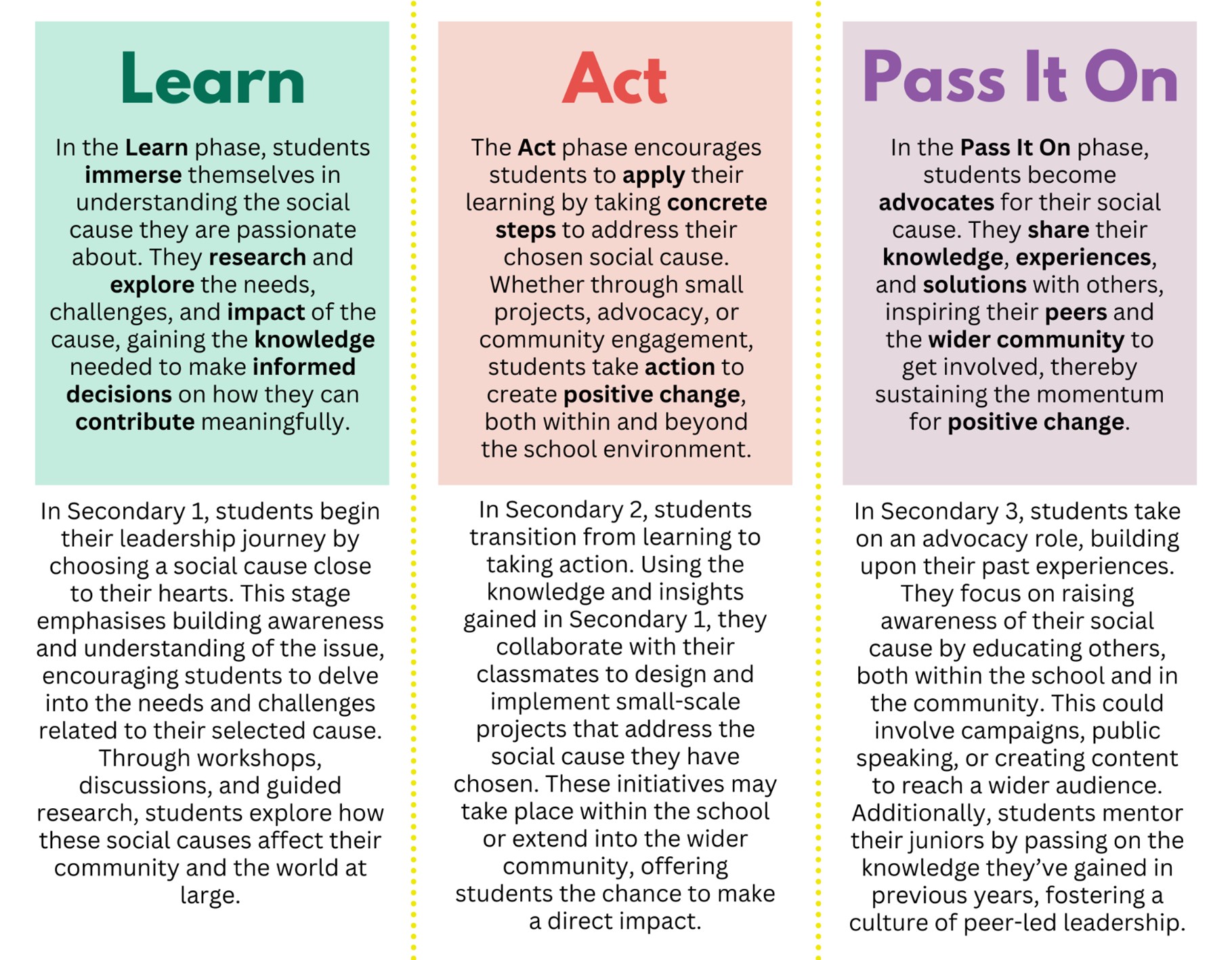 Learn for Life Programme(LLP)