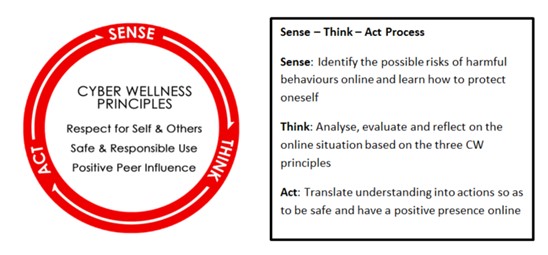 Cyber Wellness @ Peicai
