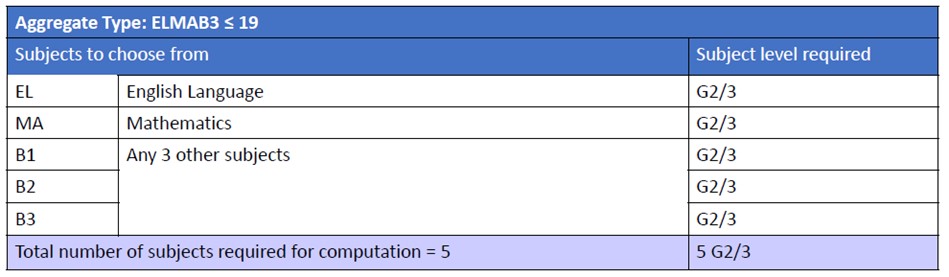 SECONDARY 1 AND 2 (FSBB COHORTS)