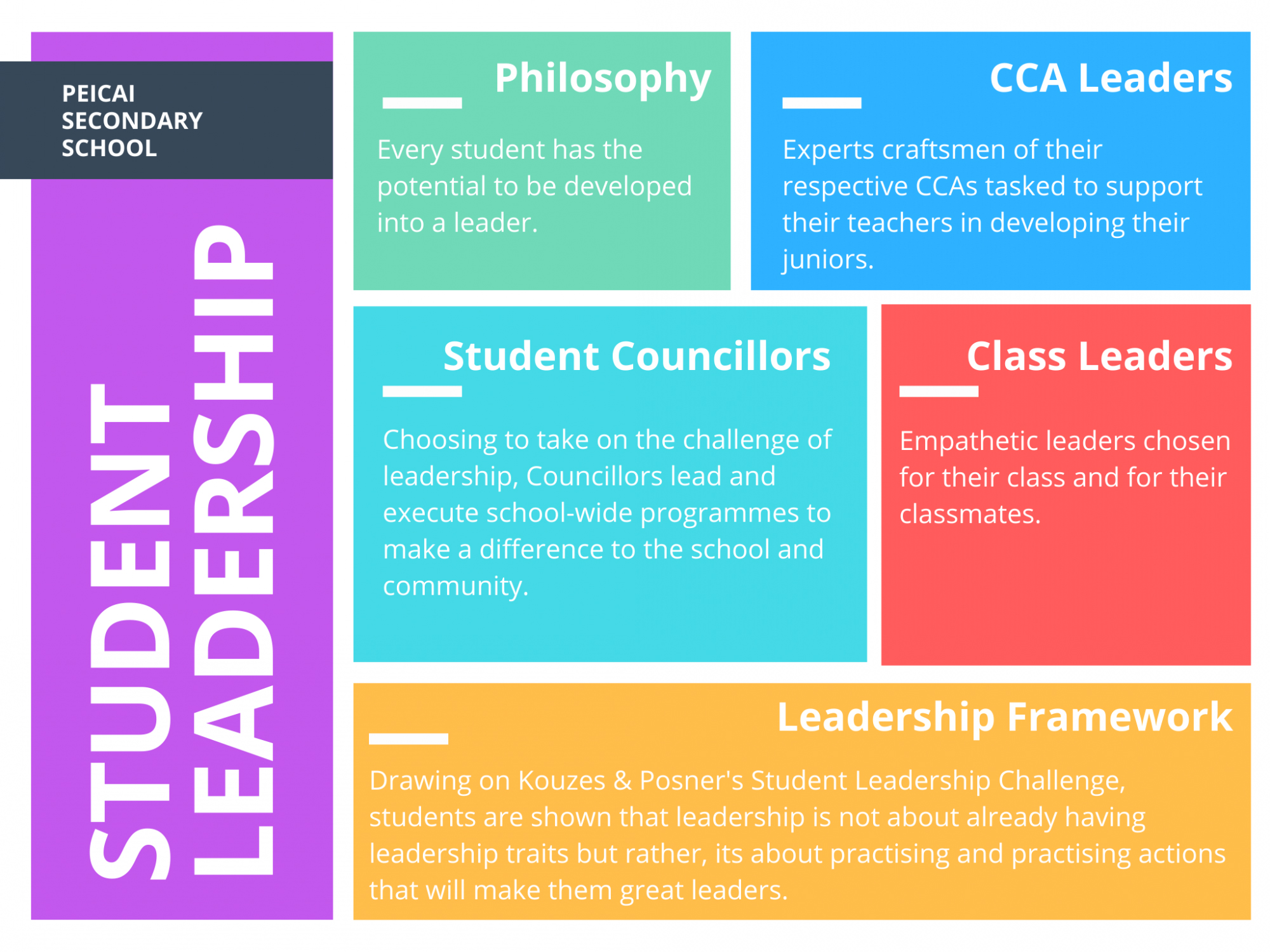 Student Leadership (SL)