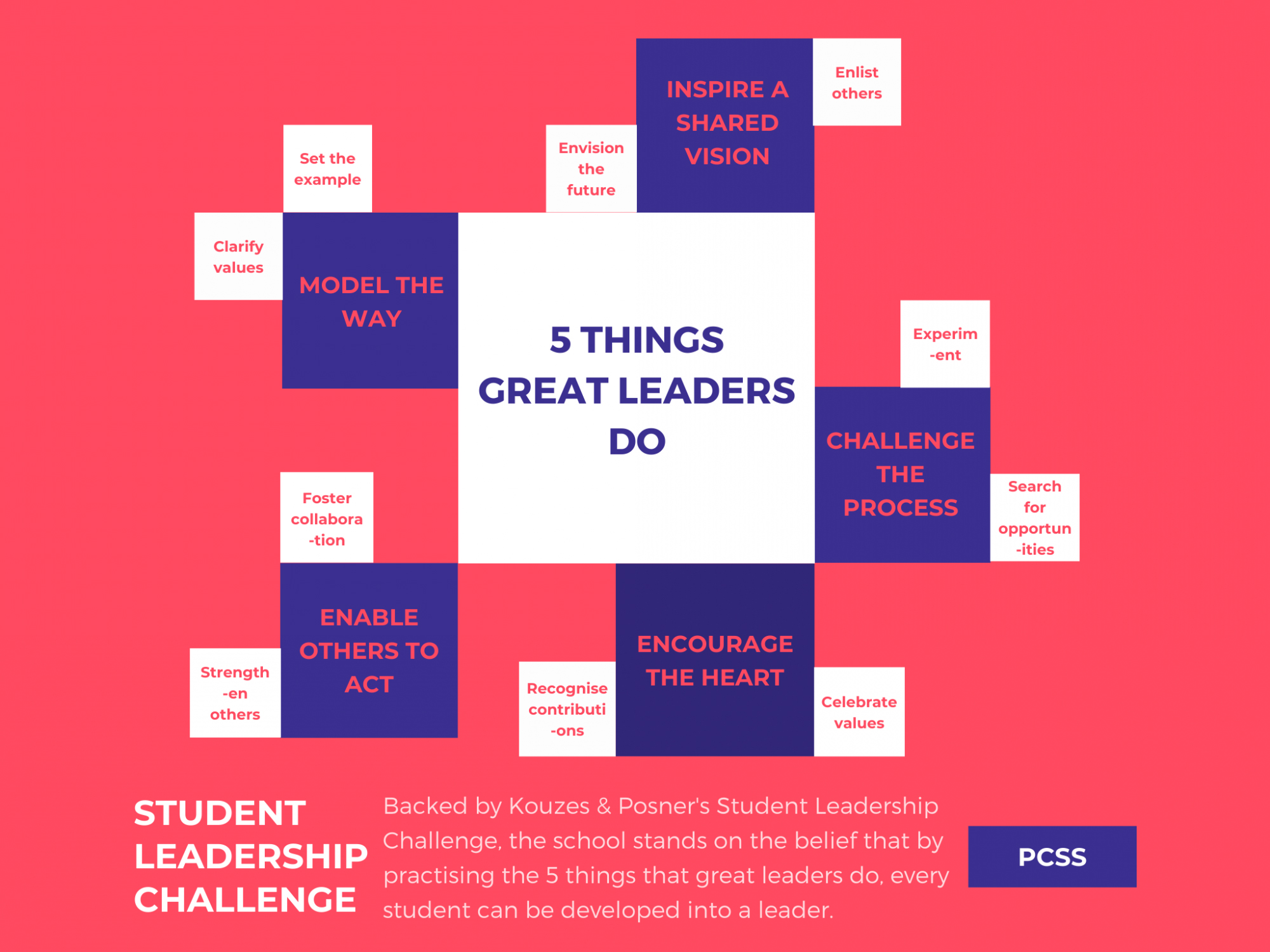 Student Leadership (SL)